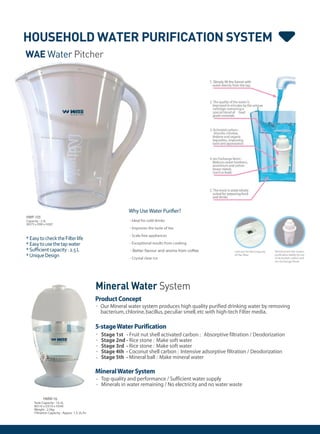 WAE Drinking Water Stations | PDF