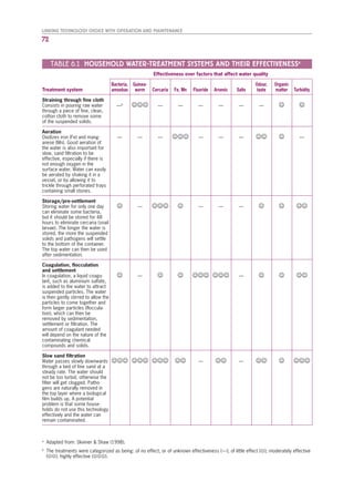 Drinking water treatment | PDF