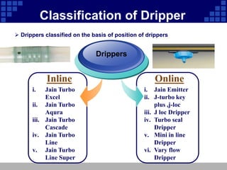 Drip. irri ppt | PPTX