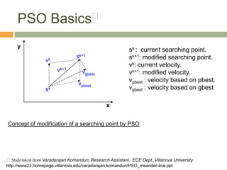 DriP PSO- A fast and inexpensive PSO for drifting problem spaces | PPT