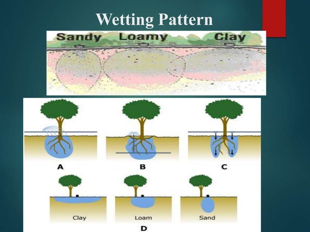 Drip design ppt. | PPTX
