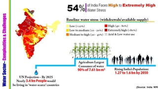 Drip irrigation in india | PPTX