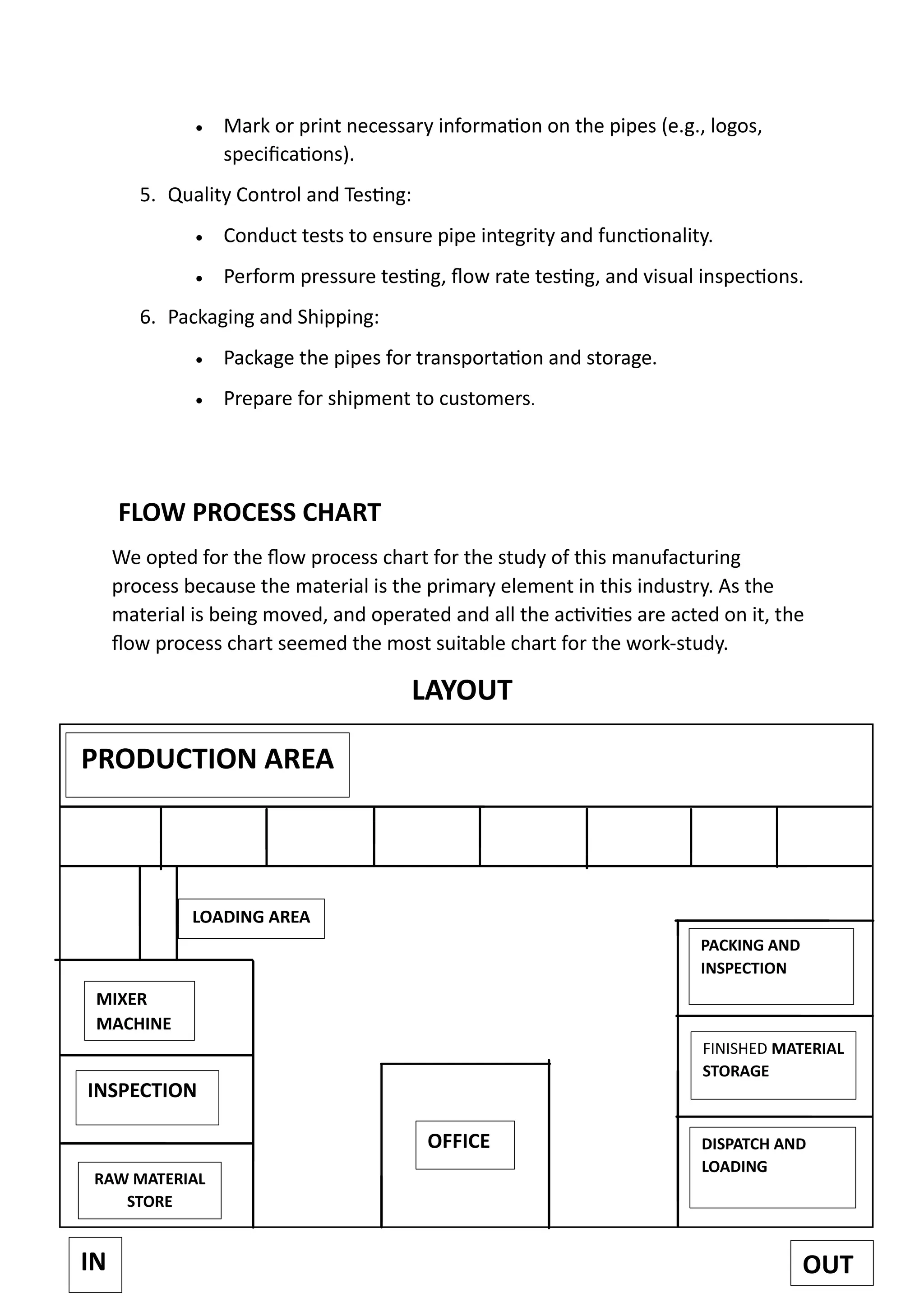 DRIP IRRIGATION PIPE INDUSTRY PROJECT... | DOCX