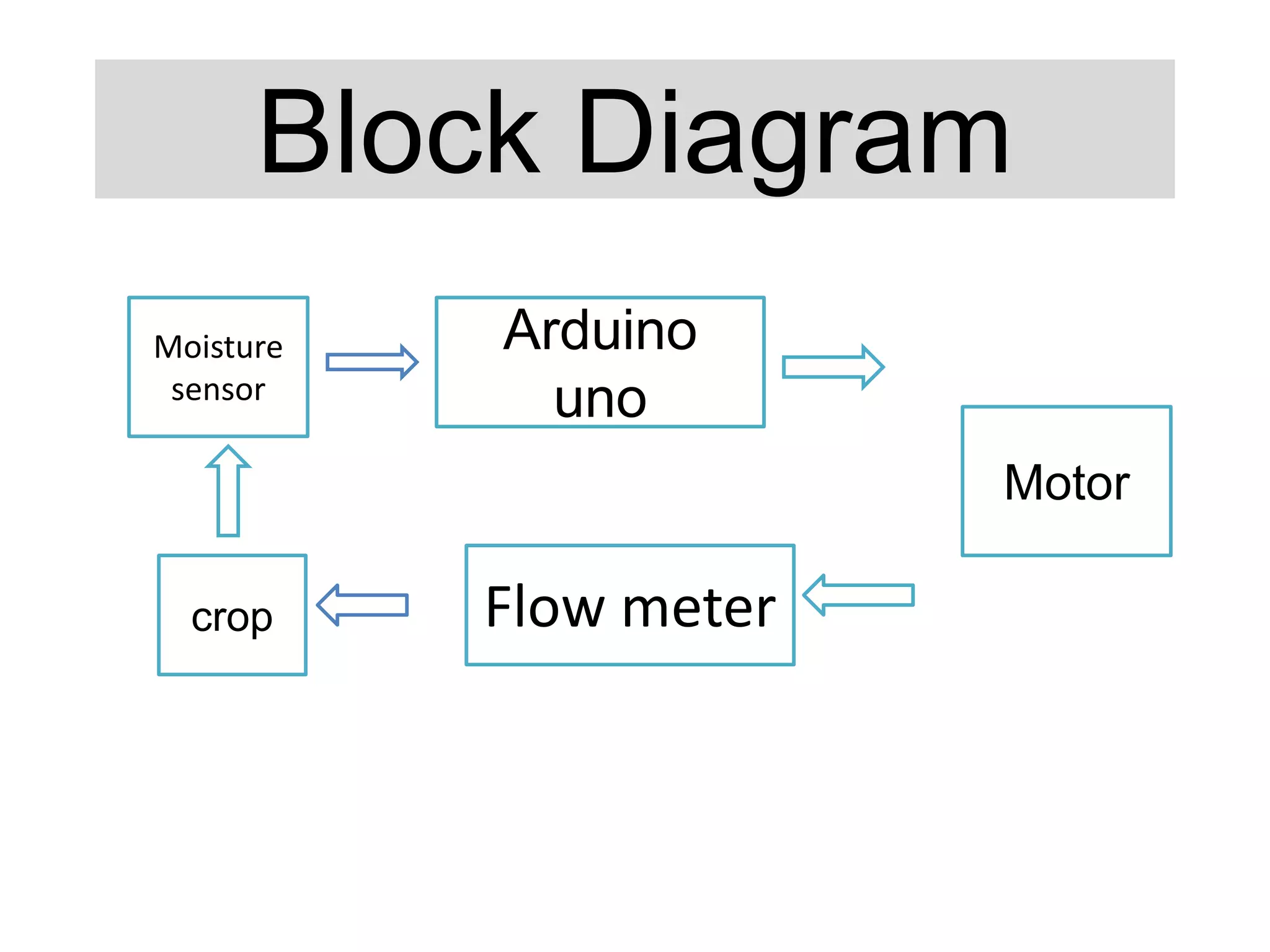 Drip Irrigation Automation Using Arduino Uno Pptx Agriculture