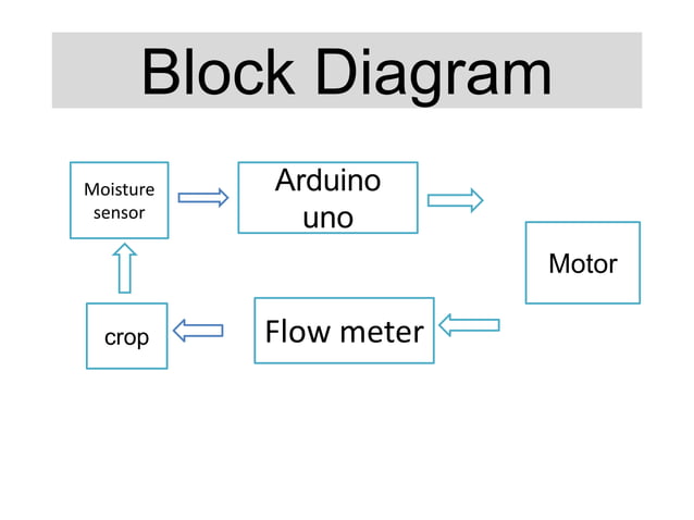 Drip irrigation automation using arduino uno | PPTX | Agriculture ...