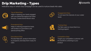 Science of Drip Marketing | PPT