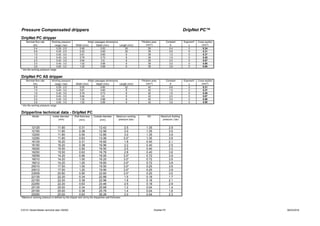 Drippers and dripperlines global master technical data | PPT