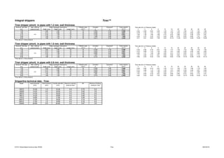 Drippers and dripperlines global master technical data | PPT