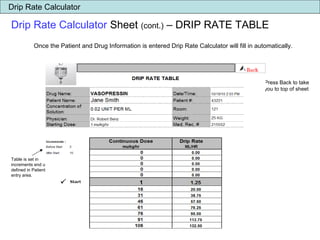 Drip rate calculator | PPT | Chemistry | Science