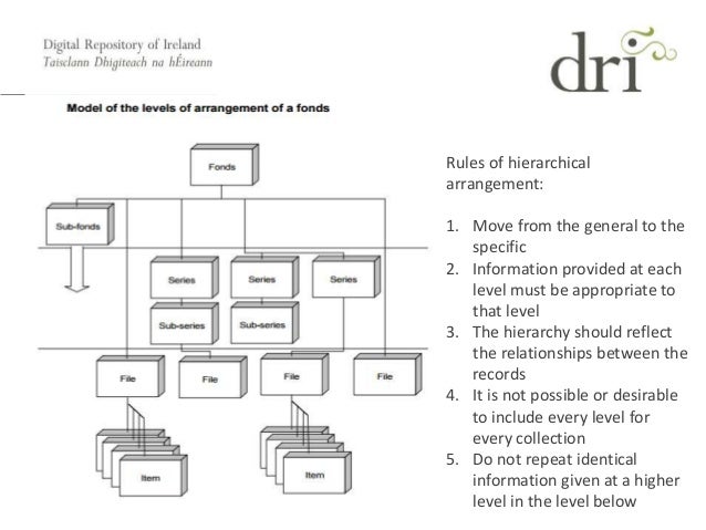 Rebecca Grant - Archival Description and Archival Arrangement