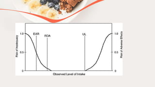 Dietary Reference Intakes | PPTX
