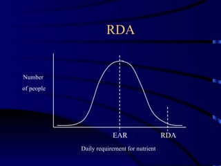 Dris and antioxidants | PPT