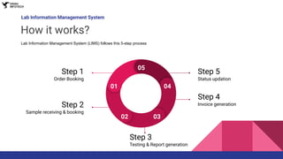 Drish Infotech - Lab Information Management System LIMS | PDF