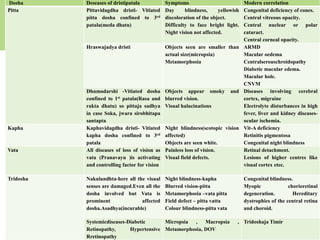 CONCEPT OF DRISTI IN AYURVEDA | PPTX