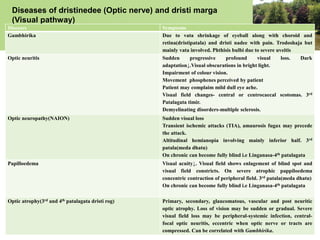 CONCEPT OF DRISTI IN AYURVEDA | PPTX