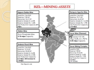 Hindustan Zinc Limited,Bhilwara | PPTX