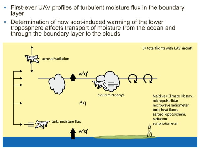 DRI UAV Expertise and Related Interests | PDF