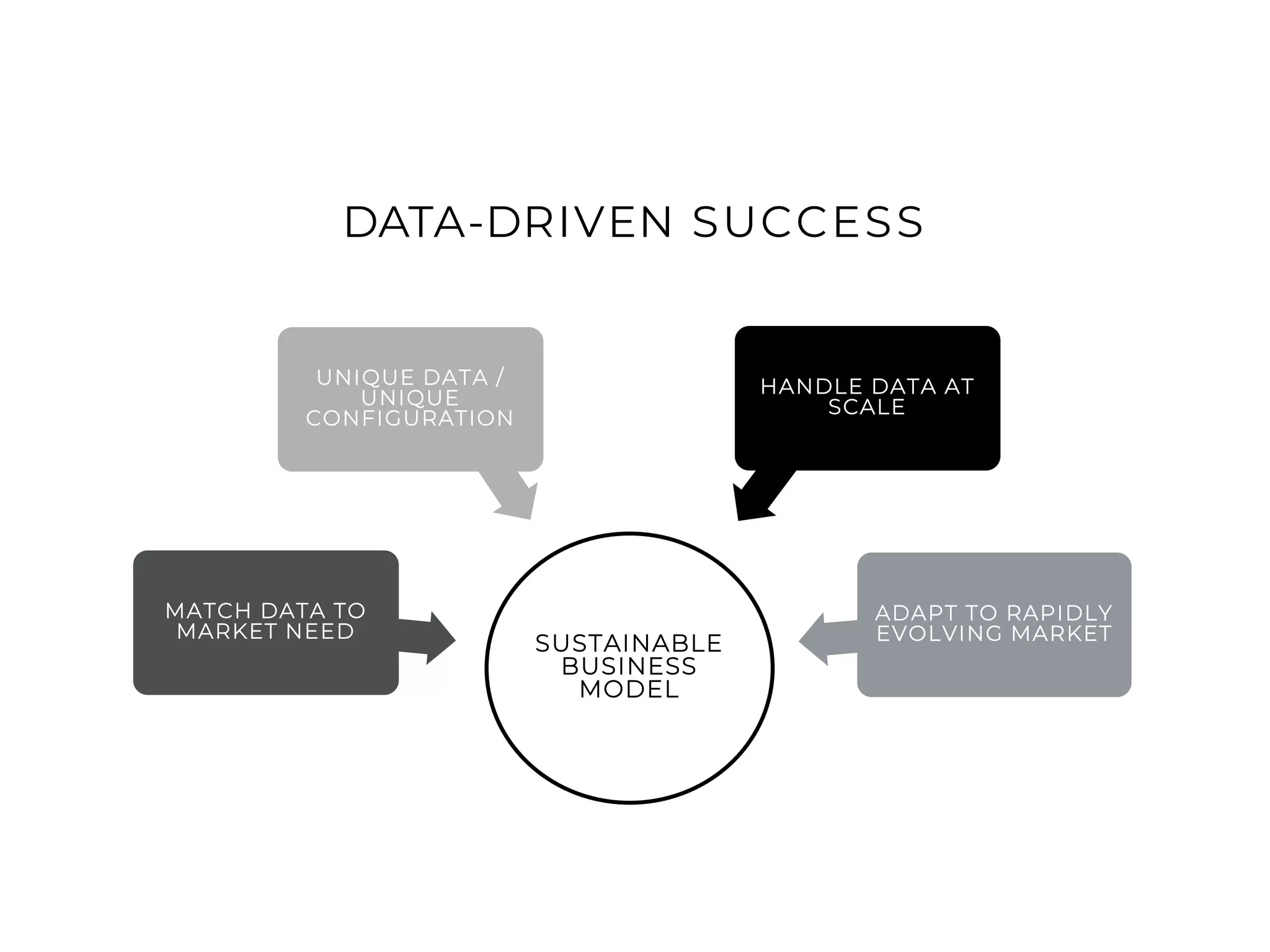 Data-Driven Innovation & Competitive Advantage | PPT