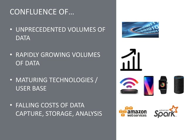 Data-Driven Innovation & Competitive Advantage | PPT