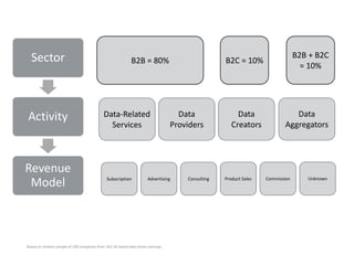 Data-Driven Innovation & Competitive Advantage | PPT