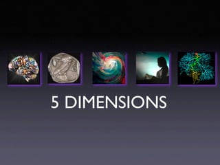 DRIVE - A Multi-Dimensional Self-Awareness & Change Leadership Model | PDF