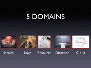 DRIVE - A Multi-Dimensional Self-Awareness & Change Leadership Model | PDF