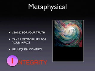 DRIVE - A Multi-Dimensional Self-Awareness & Change Leadership Model | PDF