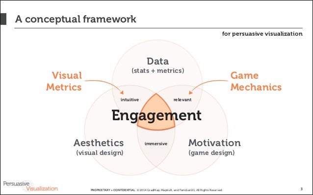 Persuasive Visualization: Data + Design = Engagement