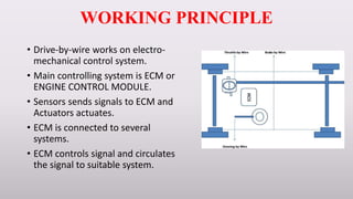 Drive by-wire systems in Automobiles ppt | PPTX