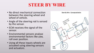 Drive by-wire systems in Automobiles ppt | PPTX