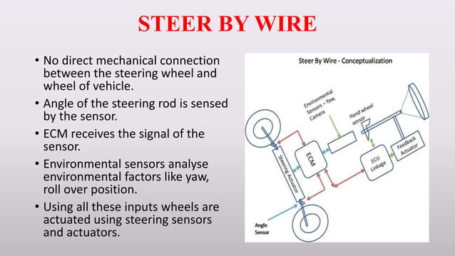 Drive by-wire systems in Automobiles ppt | PPTX | Auto Technology ...