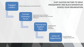 City of Canning: 4 Key Success Factors to Drive Engagement and Build ...