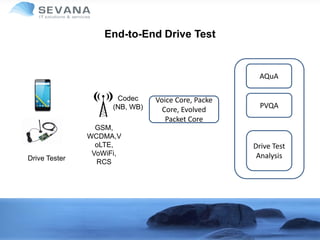Drive Testing. AQuA. PVQA. | PDF