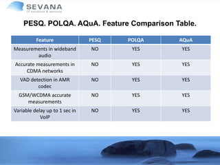 Drive Testing. AQuA. PVQA. | PDF