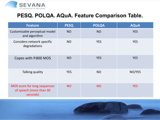 Drive Testing. AQuA. PVQA. | PDF