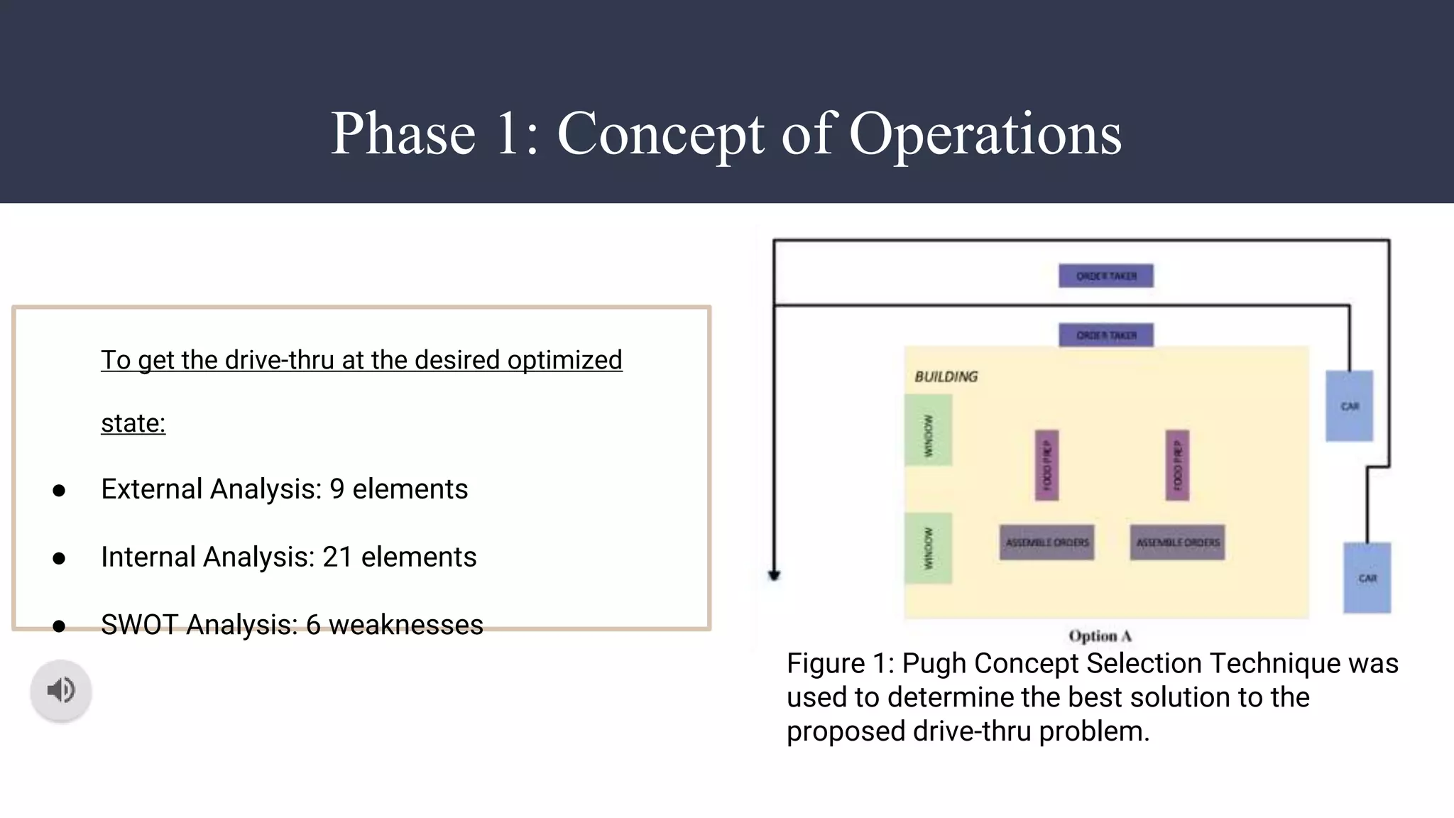 Drive thru project presentation | PPTX