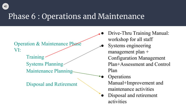 Drive thru project presentation | PPTX