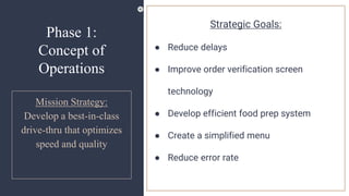 Drive thru project presentation | PPTX