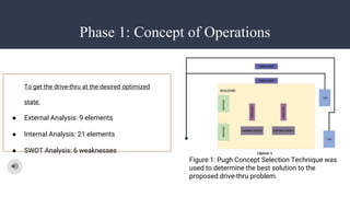 Drive thru project presentation | PPTX