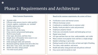 Drive thru project presentation | PPTX