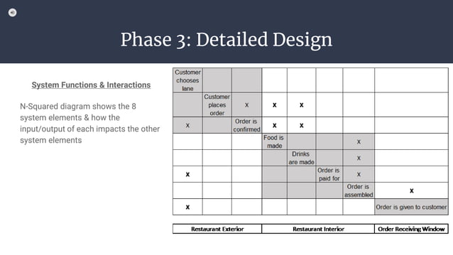 Drive thru project presentation | PPTX
