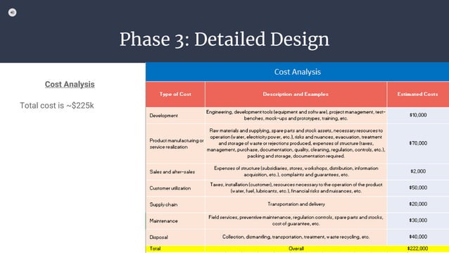 Drive thru project presentation | PPTX