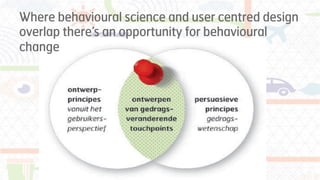 Drive Create Energy Behavioural Lenses | PPT