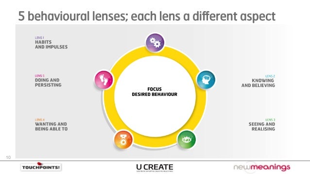 Drive Create Energy Behavioural Lenses