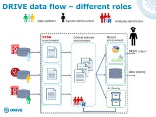 DRIVE CENTRAL STUDY PLATFORM: Data flow, data quality and statistical analysis - Kaatje ...