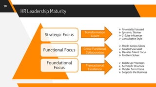 Drive and Thrive- HRBP .pptx