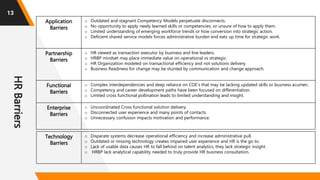 Drive and Thrive- HRBP .pptx