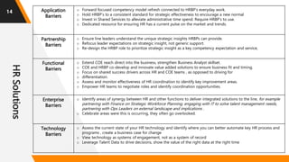 Drive and Thrive- HRBP .pptx