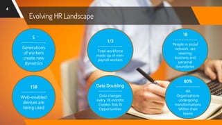 Drive and Thrive- HRBP .pptx