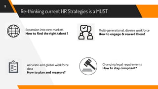 Drive and Thrive- HRBP .pptx